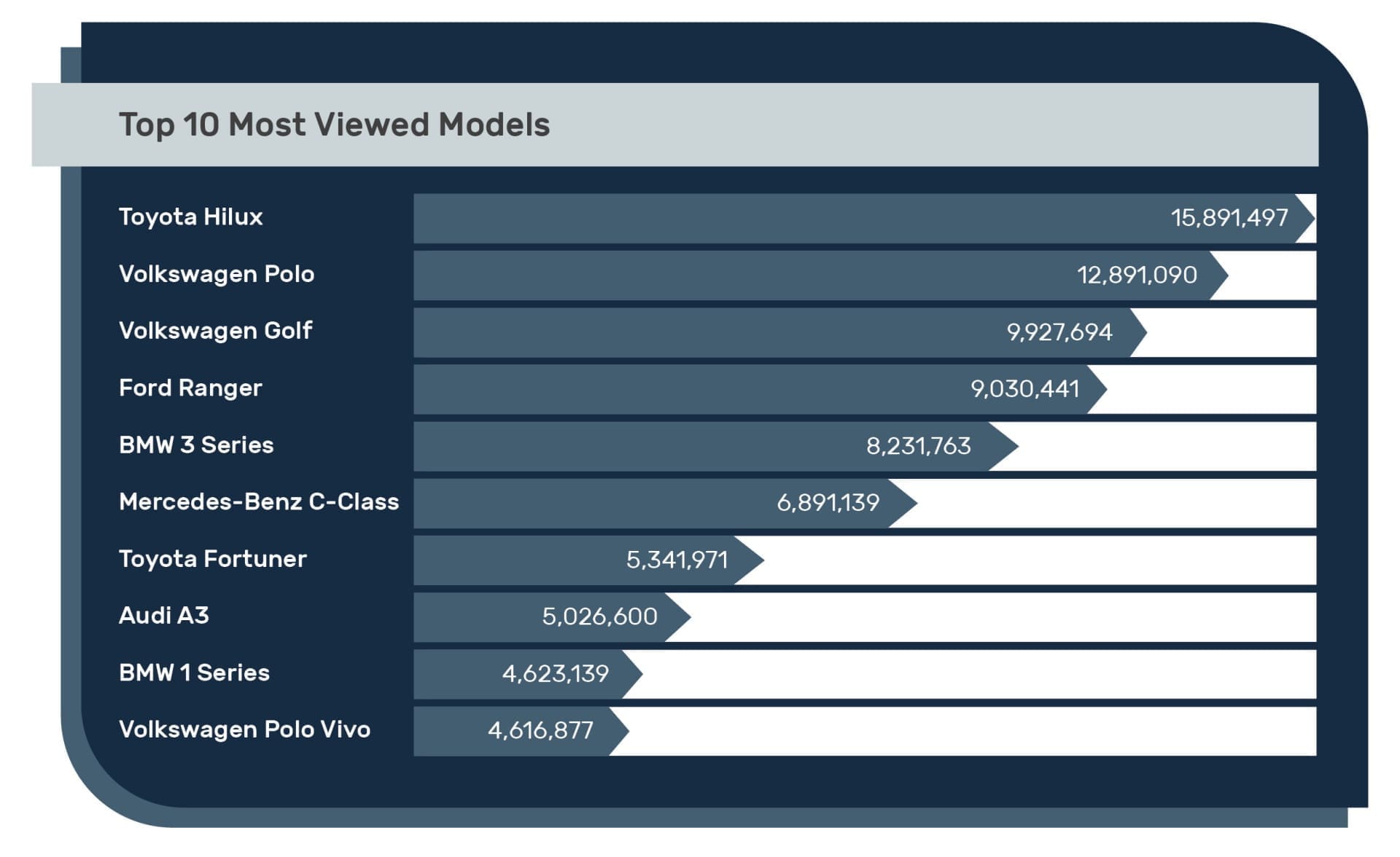 AutoTrader details the most popular car brands and models in SA over ...