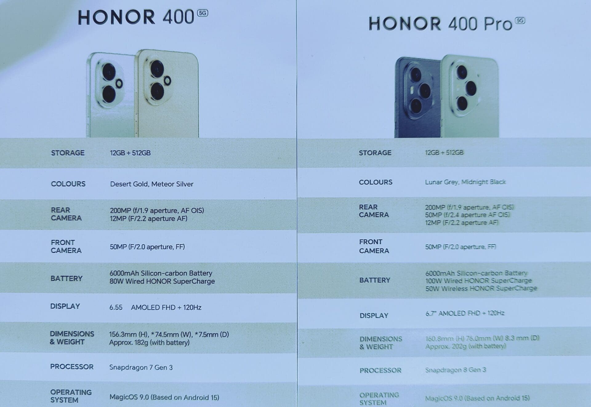 It's all about the ecosystem: why HONOR South Africa is giving away R8K worth of devices with ...