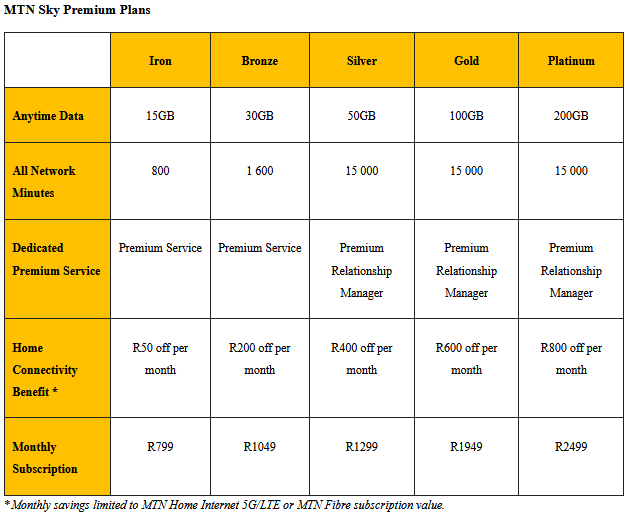 MTN relaunches its premium contracts, bundles home internet - Hypertext
