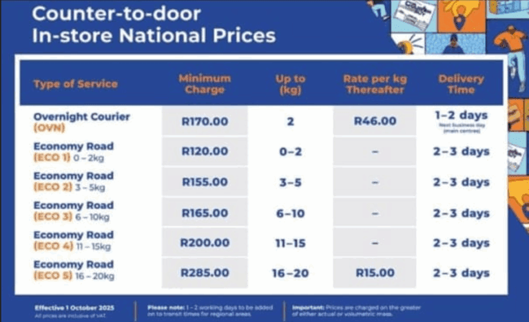 Pudo, now Lockers, hikes delivery prices for 2025 - Hypertext